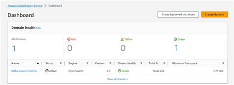 Kafka Connect For Aws Services Integration Part 5 Deploy Aiven