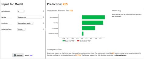 model simulator prediction download scientific diagram