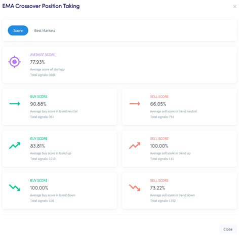 Algorithm Intelligence Cryptohopper Documentation