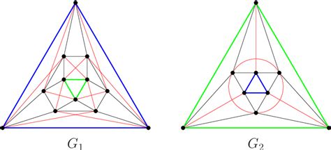Figure 4 From Three Classes Of 1 Planar Graphs Semantic Scholar