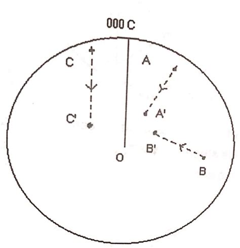 ECDIS Compilation Scale And Scale Minimum Knowledge Of Sea