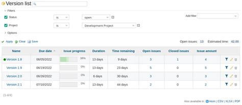 Redmine Project Management Tool A Comprehensive Step By Step Guide