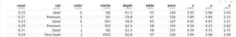 Many Ways Of Reading Data Into R — 1 By Vivekanandan Srinivasan
