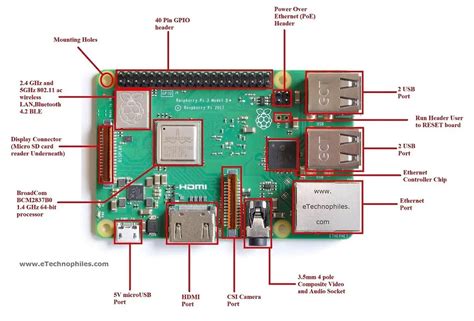 Raspberry Pi 3 Model B V1 2 Schematic