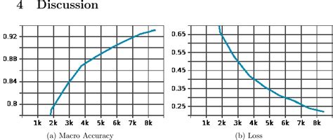 CapsuleNet A Deep Learning Model To Classify GI Diseases Using EfficientNet B
