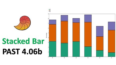 How To Draw A Stacked Bar In Past Statistical Software Biostatistics Statistics Bio7 Youtube