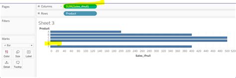 Handling Null Values In Tableau