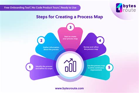 What Is Process Mapping And What Are Its Benefits