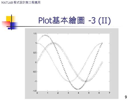 Matlab 程式設計與 程應用 Chap 3 二維平面繪圖 方煒 台大生機系