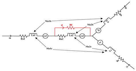 Electronics Free Full Text Pmsm Inter Turn Short Circuit Fault