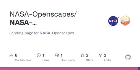 Discussions · Nasa Openscapes Nasa · Github