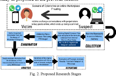 Figure 2 From Forensic Investigation Analysis Of Whatsapp Messenger And