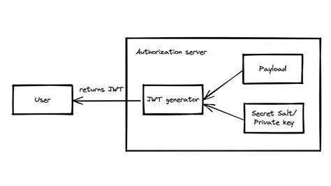 What Is Json Web Token And How It Works For Api Authentication 👇 المسلسل من Csaba Kissi