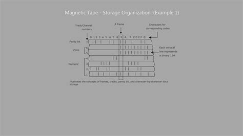 unit1 three part secondary storage devices ppt