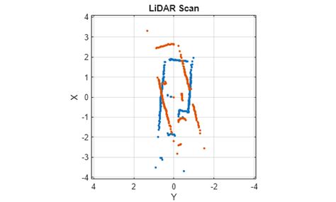 Matchscansline Estimate Pose Between Two Laser Scans Using Line