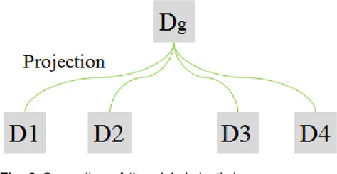 Figure 1 From Multi View Synthesis Algorithm For The Better Efficiency