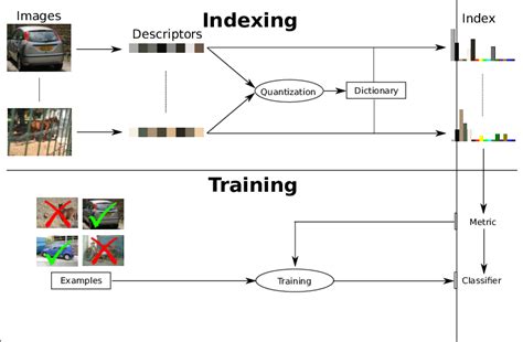 Example Of Retrieval System Architecture Download Scientific Diagram