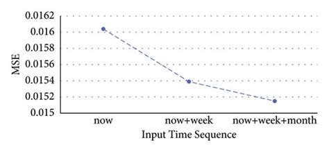 Traffic Safety Oriented Multi‐intersection Flow Prediction Based On