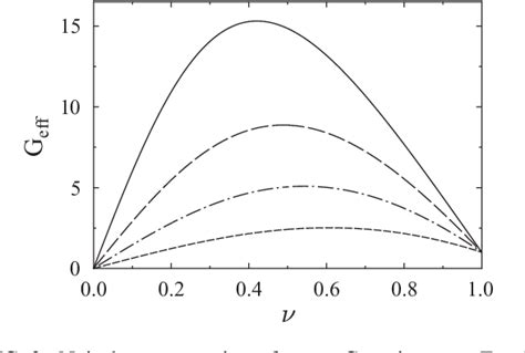 Figure 1 From Heralded Noiseless Amplification And Attenuation Of Non Gaussian States Of Light