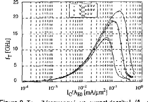 Figure 4 From Modeling Of Sige Power Hbt Intermodulation Distortion