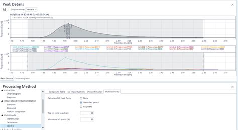 Openlab Cds V2 6 Ms Peak Purity Altering Top N Ions To Extract Does Not Affect Ms Peak