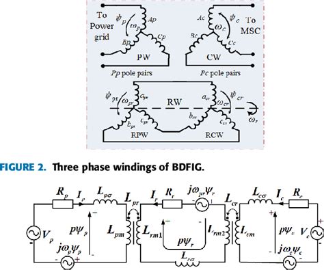 Figure 1 From Modeling And Coordinated Control Design For Brushless