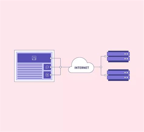 Hypertext Transfer Protocol