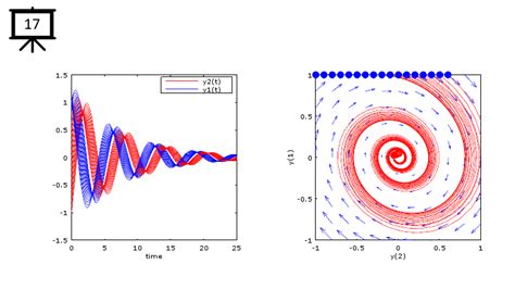 Techslide Sharetechnote