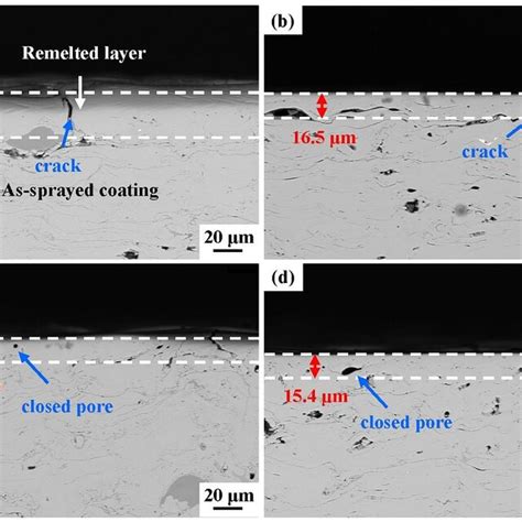 X Ray Diffraction Patterns Of The Laser Processed Coating Samples With