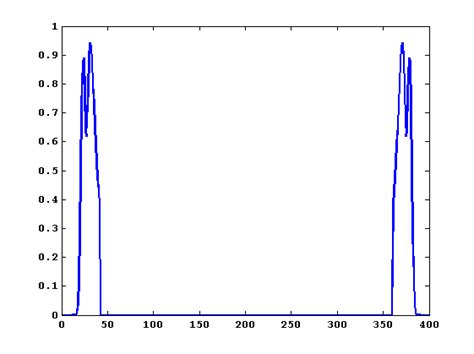 Matlab Power Spectra Density And Fft Stack Overflow