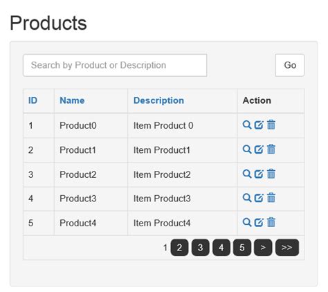c webgrid mvc 5 show action buttons based on authentication and