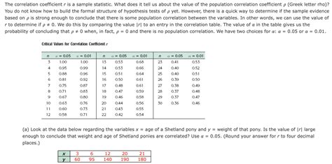 Solved The Correlation Coefficient R Is A Sample Statistic