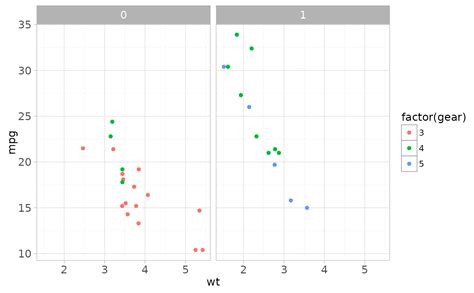 Ggplot2 Themes — Ggtheme • Animint2 Ggplot2 Themes — Ggtheme • Animint2