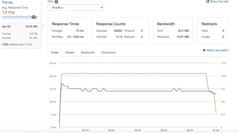GitHub Maggie Mango API Questions Answers Robust Backend API For Atelier E Commerce Shop Reviews