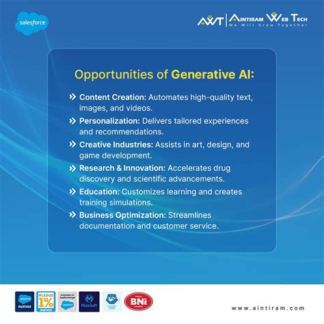 Aintiram Web Tech On Linkedin Salesforce Crm Generativeai Artificialintelligence