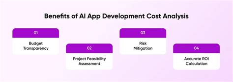 Ai App Development Cost In 2026 Factors Estimates And Budget Tips