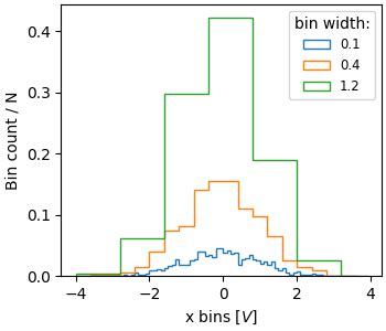 Histogram Bins Density And Weight Matplotlib Documentation