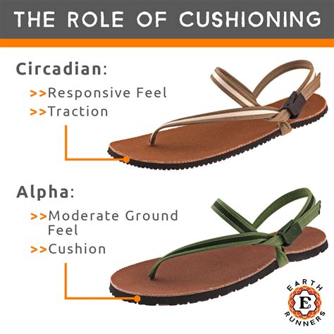 Sandal Comparison Chart Earth Runners Sandals Reconnecting Feet