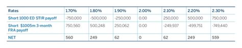 Understanding Convexity Bias
