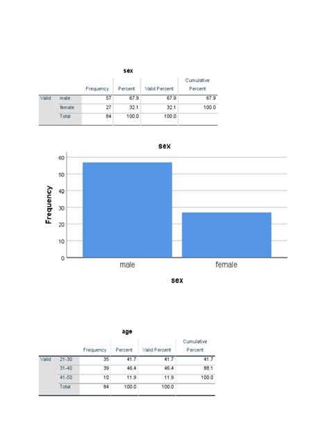 Spss Frequency Analysis Tables And Charts Pdf Economies Business