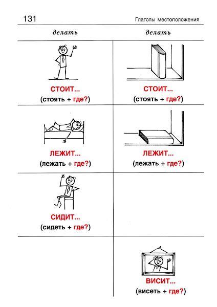 Русский язык для начинающих в картинках ЧТО ГДЕ КОГДА Г Г Малышев