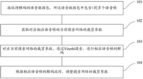 method and device for decoding voice data eureka patsnap