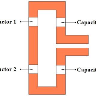 Effect Of Variations In Lumped Element Values On Reflection Coefficient Download Scientific