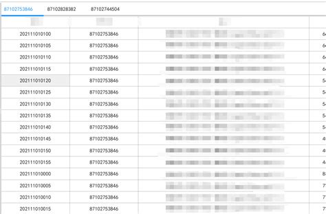 Get Data From Tableitems · Issue 2801 · Fyne Iofyne · Github