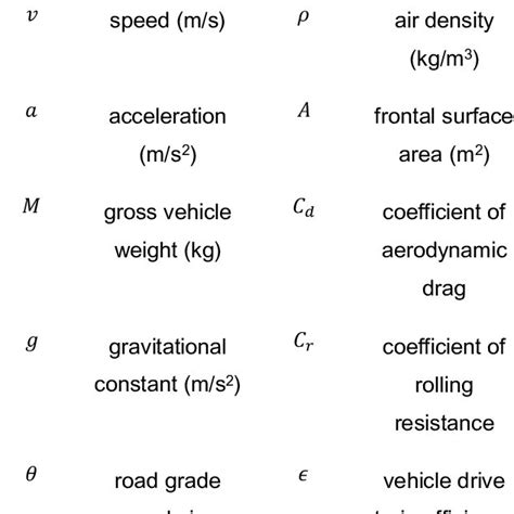 Proposed Anytime Lidar Detector Architecture Download Scientific Diagram