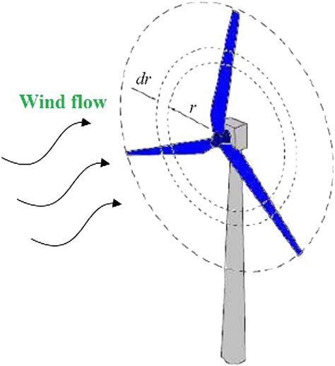 Figure 1 From Naca2412 Airfoil Based Method For Design And Aerodynamic