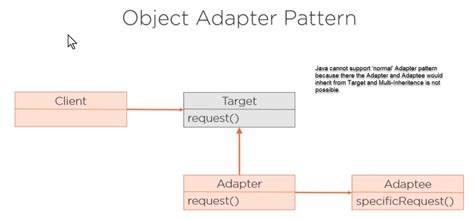 Java Design Patterns Programmers Notes