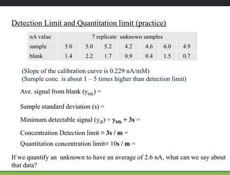 Solved Detection Limit And Quantitation Limit Practice