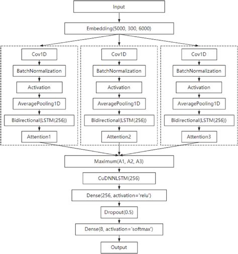 figure 2 from a comprehensive detection method for the lateral movement