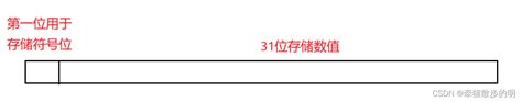 超详细讲解java的数据类型与变量 超详细讲解java的数据类型与变量